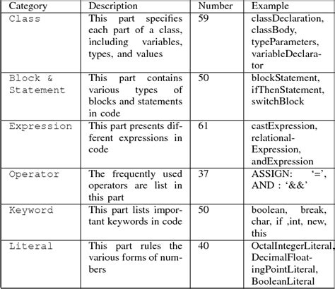 Figure 1 From Structural Function Based Code Clone Detection Using A