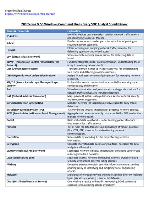 250 terms soc analyst should know pdf security computer security