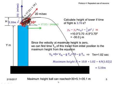 Projectile Motion Max Height
