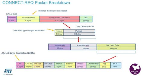 Issue With Ble Central Mode Scanning On Stm32wb55c Stmicroelectronics Community