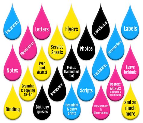 We Print Easyprint 123 Printworlduk