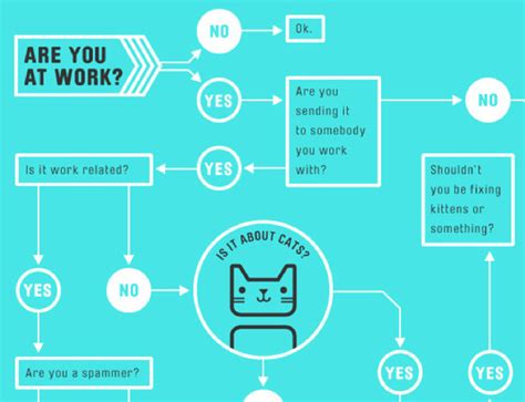 Flowchart Should You Send That Email The Big Picture Flow Chart You At Work Infographic