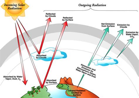 Energetics Of Atmospheric Systems Top Sellers