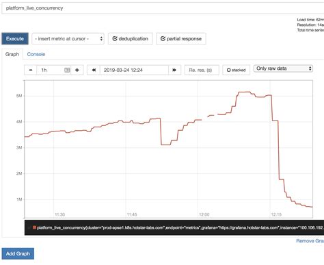 thanos query deduplication picks up time series with missing data