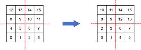 Does Amgx Supports Classical Algorithm In Distributed Memory System