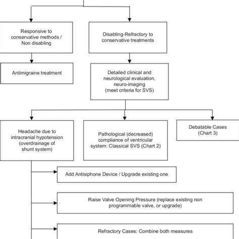 depicts a widely accepted algorithm for the management conservative download scientific