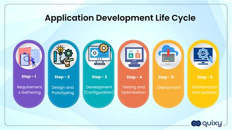 What Is An Application Development Platform Unlock The Business