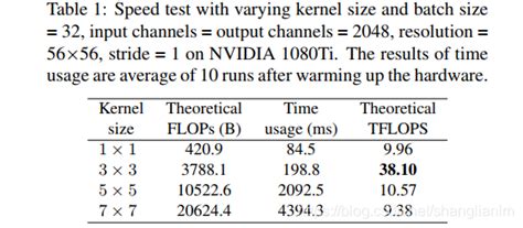 深度学习论文 Repvgg Making Vgg Style Convnets Great Again及其pytorch实现