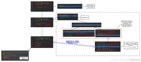 Java容器框架——list接口及其实现类linklist实现的接口 Csdn博客 Java容器框架——list接口及其实现类linklist实现的接口 Csdn博客