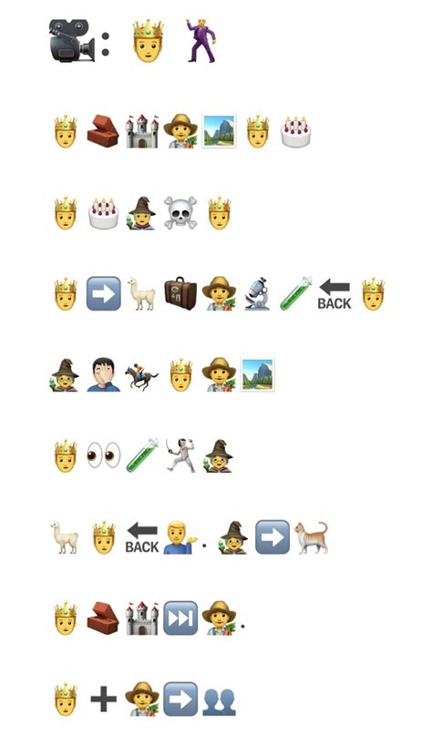 Task 6 An Emoji Story Sandraa Etec 540 Work
