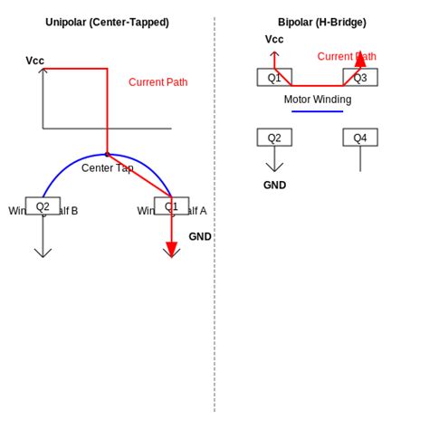 Motor Driver Circuits Tutorials On Electronics Next Electronics
