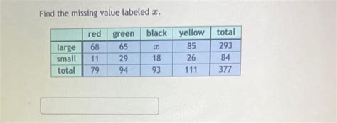 Solved Find The Missing Value Labeled X Chegg
