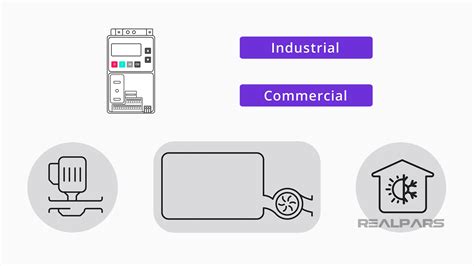 Variable Frequency Drives Explained Vfd Basics Realpars
