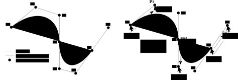 The Anatomy of a Spline | CS 4620