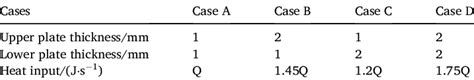 Fem Models And Welding Process Parameters Download Scientific Diagram