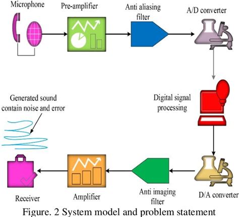 Figure 1 From Design Development And Analysis Of Variable Bandwidth