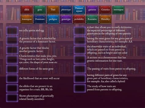 inheritance terms match up