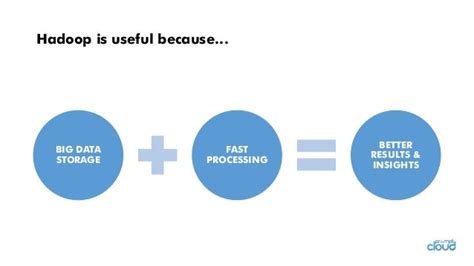 What Is Hadoop And Its Use Cases Promtpcloud