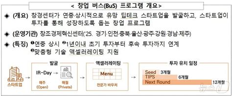 300억 투자 유치 중기부 창업 Bus 올해부터 본격 확대 Zum 뉴스