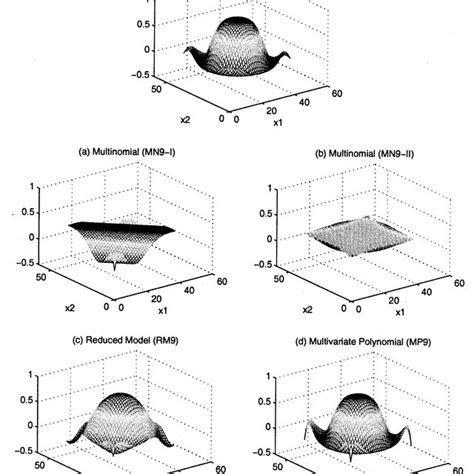 sinc function approximation using ninth order models a mn9 i b