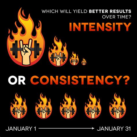 Intensity Or Consistency Heavy Metal Fitness