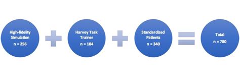 Simulation Effectiveness Tool Modified Set M Healthcare