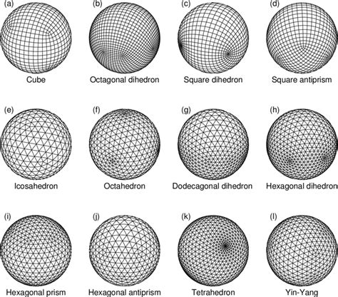 Conformal Mapping Grids On The Sphere Corresponding To The Polyhedra Download Scientific