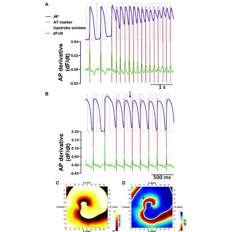 Adapted Connected Components Algorithm For Wave Front Clustering A A