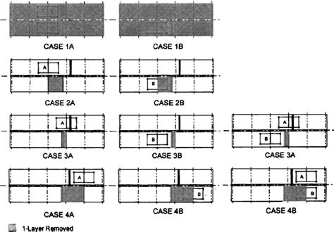 Damage Simulation Cases Download Scientific Diagram Damage Simulation Cases Download Scientific Diagram