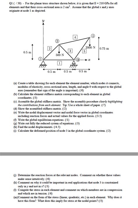 Solved Q1 50 ﻿for The Planar Truss Structure Shown