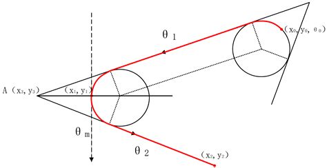 Remote Sensing Free Full Text Path Planning Of UAV Formations Based On Semantic Maps