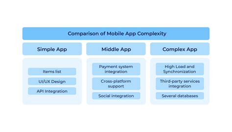 Calculate Software Development Costs In 2024 Litslink Blog