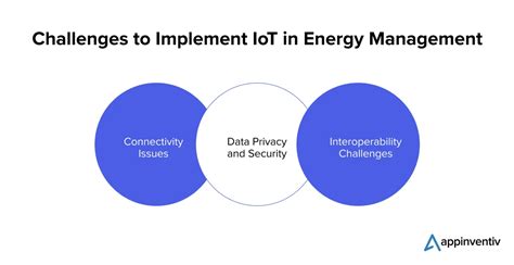 Iot Energy Management 10 Powerful Applications And Advantages