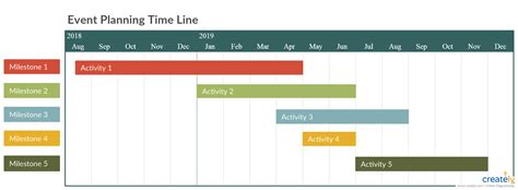 Ideal Event Planning Gantt Chart Excel Year Planner