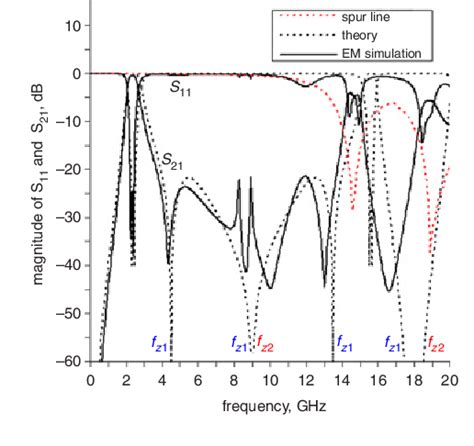 Figure 1 From Design Of Wide Stopband Microstrip Bandpass Filter With Assistance Of Spur Lines