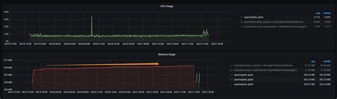 Docker Running Apache Ignite Official Images Memory Continues To