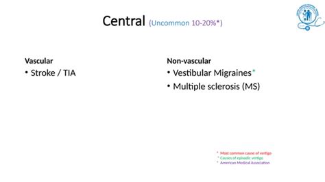An Approach To Vertigo With Flowchart Algorithm Pptx Ear Nose And