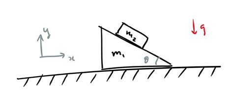 gauss s principle of least constraint