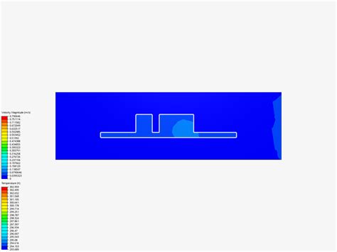 Dagu Mini By Htaula Simscale