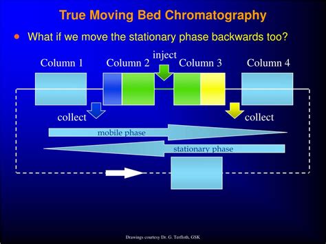 Ppt Liquid Chromatography 2 Powerpoint Presentation Free Download