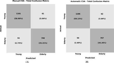 Figure 2 From Muscle Cross Sectional Area Segmentation In Transverse Ultrasound Images Using