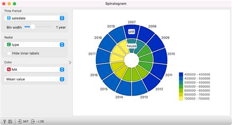 Orange Data Mining Timeseries Add On Lost A Lot Of Weight