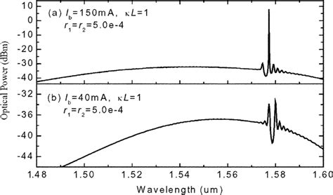 Simulated Output Spectra Of A Dfb Ld With Antireflection Coated Facets