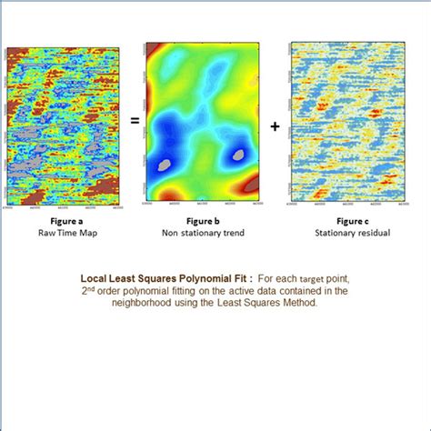 Stochastic Signal Processing Spatial Data Conditioning Ifpen