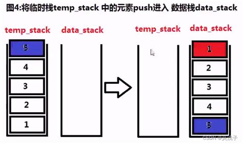 C 解LeetCode232 用栈实现队列适合基础薄弱 c 栈的标准操作push to top CSDN博客