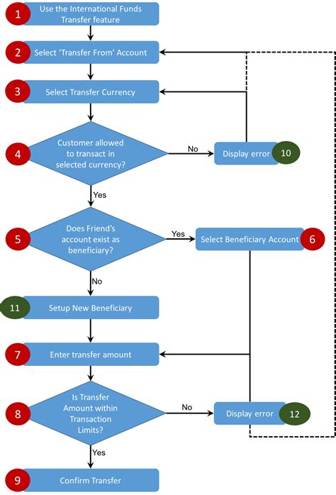 White Box Testing A Step By Step Guide With Example ReQtest
