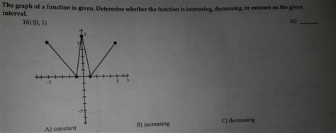 Solved The Graph Of A Function Is Given Determine Whether