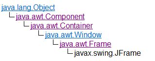 java学习之路 史上最全的Swing常用组件 腾讯云开发者社区 腾讯云