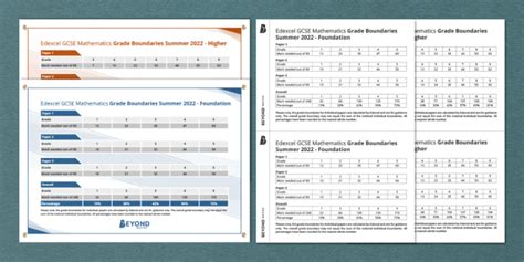 👉 new edexcel gcse maths grade boundaries summer 2022