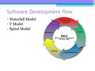 Processor Design Flow Architecture Design PPT
